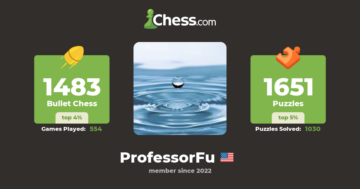 Daniel Fu (ProfessorFu) - Chess Profile - Chess.com