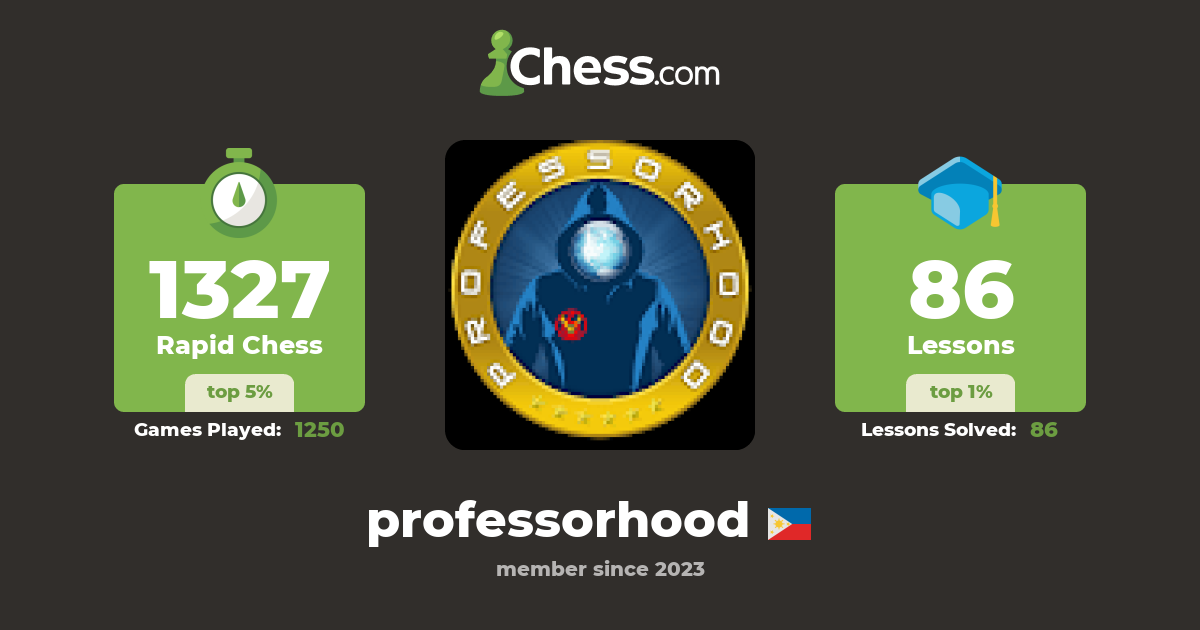professor Hood (professorhood) - Chess Profile - Chess.com