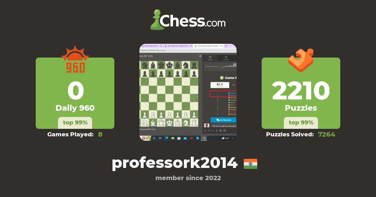 professork2014 - Chess Profile - Chess.com