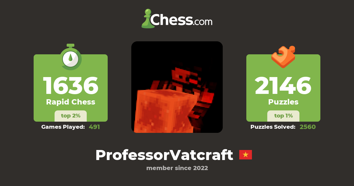 vatcraft Professor (ProfessorVatcraft) - Chess Profile - Chess.com