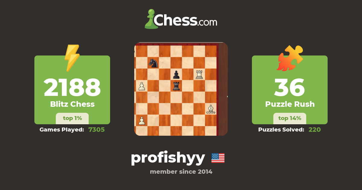 profishyy - Chess Profile - Chess.com