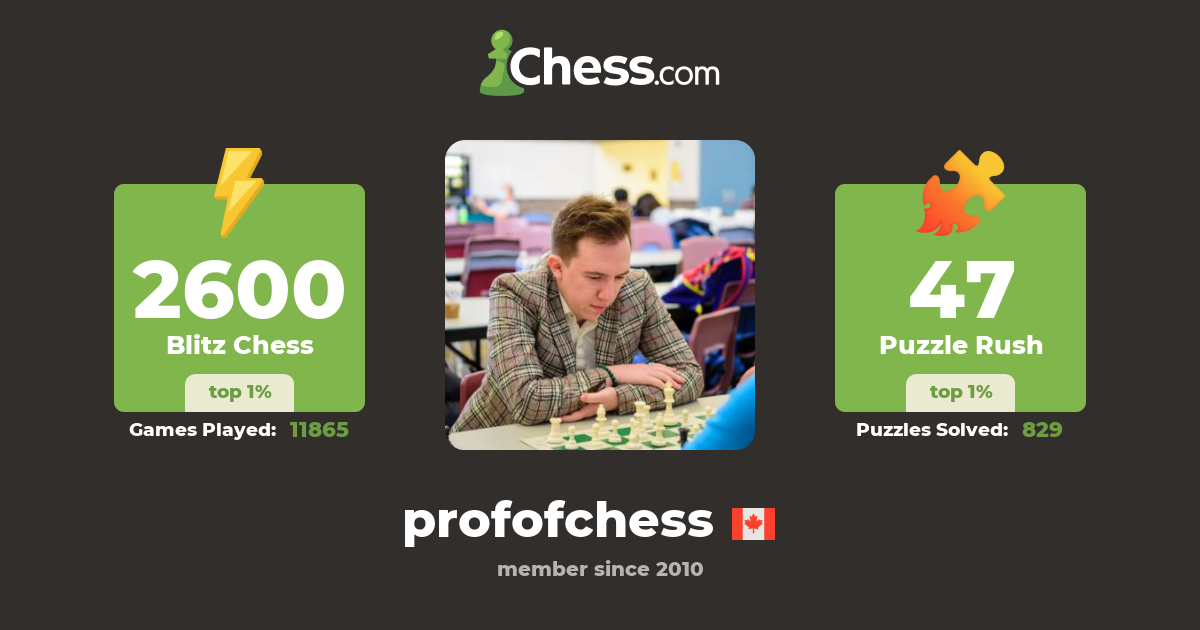 IM Mike Ivanov (profofchess) - Chess Profile - Chess.com