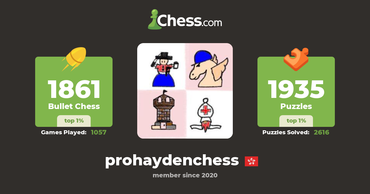 prohaydenchess - Chess Profile - Chess.com