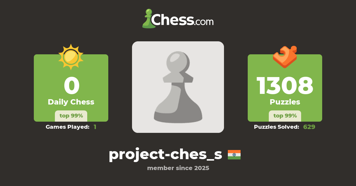 project-ches_s - Chess Profile - Chess.com