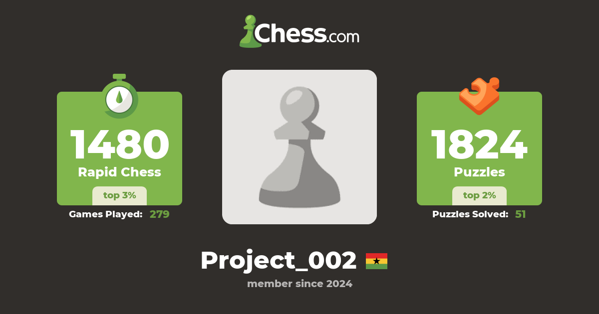 Project_002 - Chess Profile - Chess.com