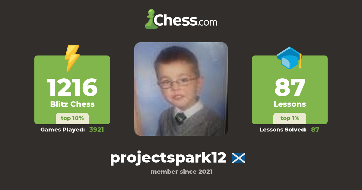 Project Spark (projectspark12) - Chess Profile - Chess.com