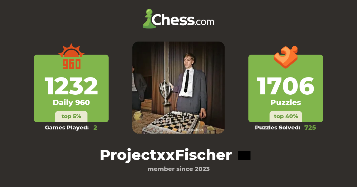 Jayden Chance (ProjectxxFischer) - Chess Profile - Chess.com