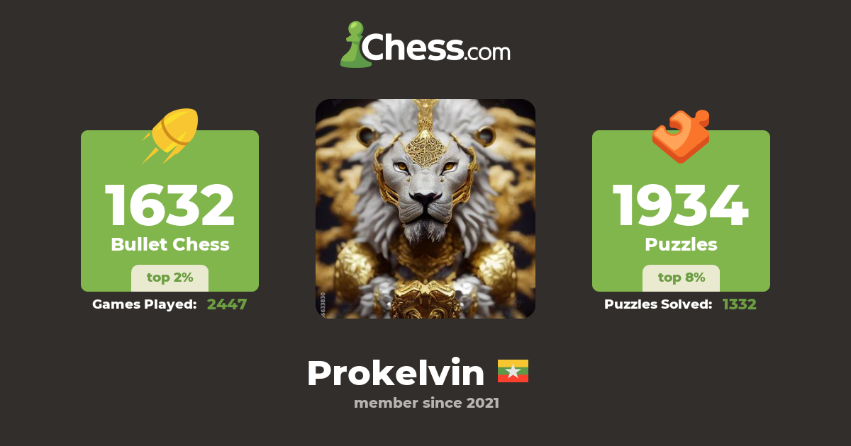 Sai Lin Tun (Prokelvin) - Chess Profile - Chess.com