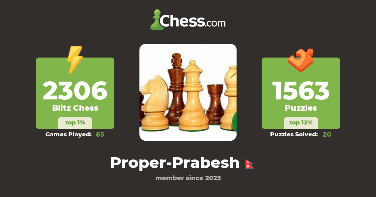 Proper-Prabesh - Chess Profile - Chess.com