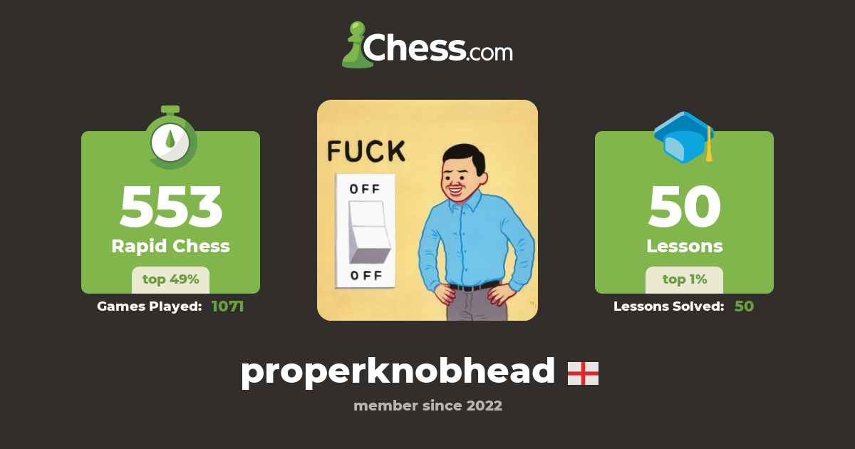 knob head (properknobhead) - Chess Profile - Chess.com
