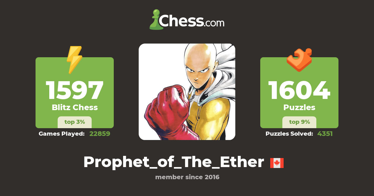 Kris Koloff (Prophet_of_The_Ether) - Chess Profile - Chess.com