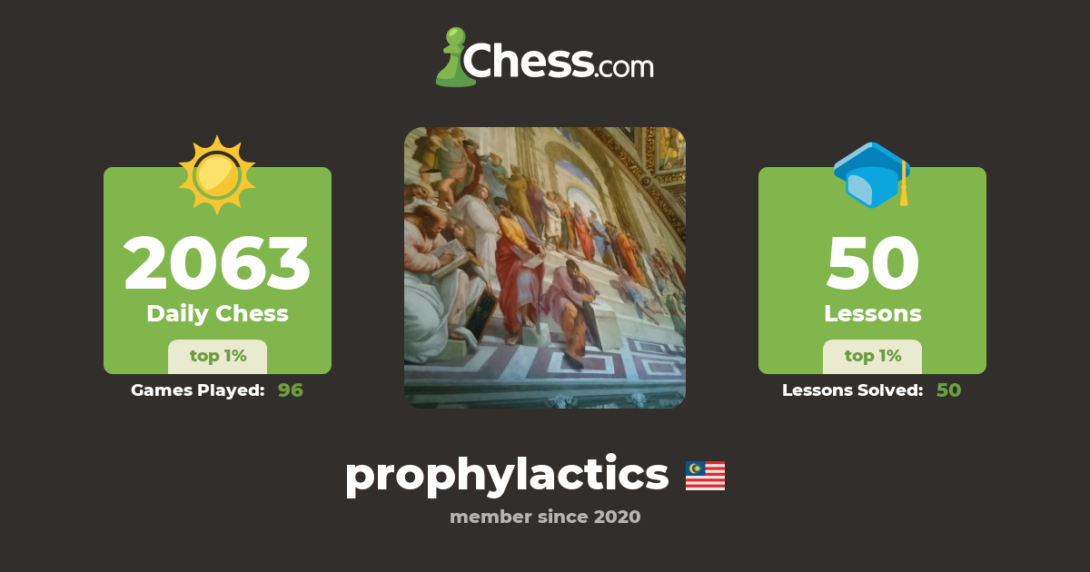 prophylactics - Chess Profile - Chess.com
