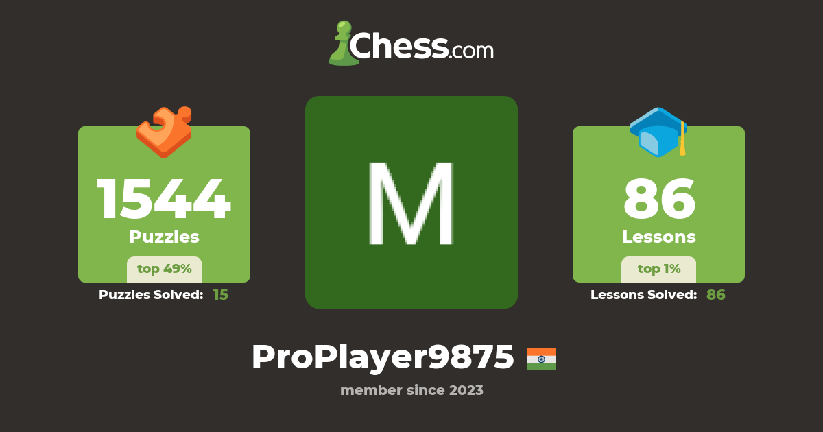 Mayank Shekhar (ProPlayer9875) - Chess Profile - Chess.com