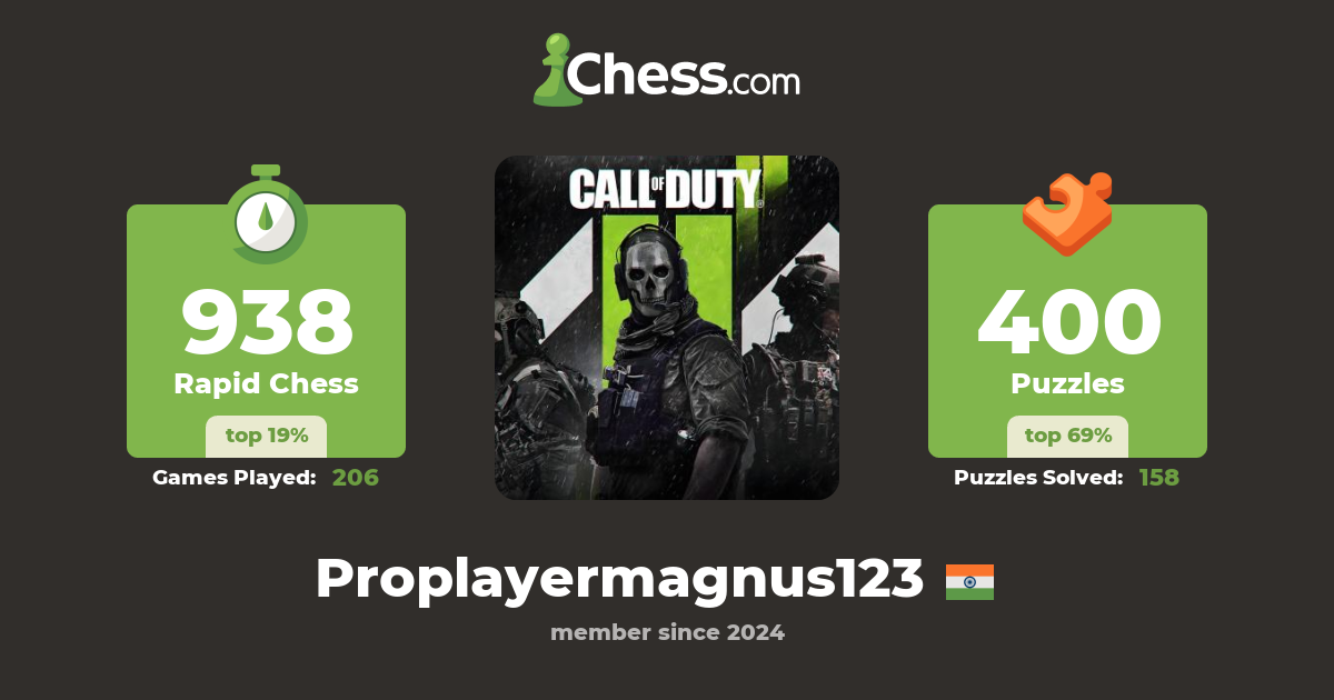 Shravanth Chandru (Proplayermagnus123) - Chess Profile - Chess.com