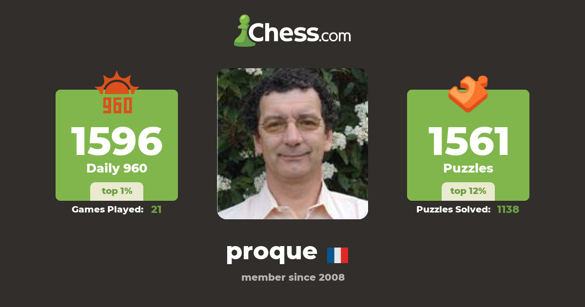 Philippe Roque (proque) - Chess Profile - Chess.com