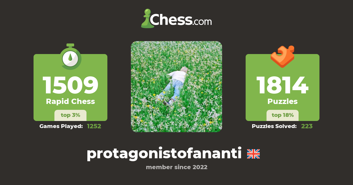 protagonistofananti - Chess Profile - Chess.com