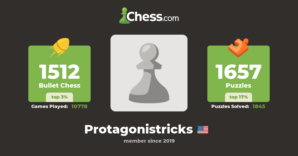 Protagonistricks - Chess Profile - Chess.com