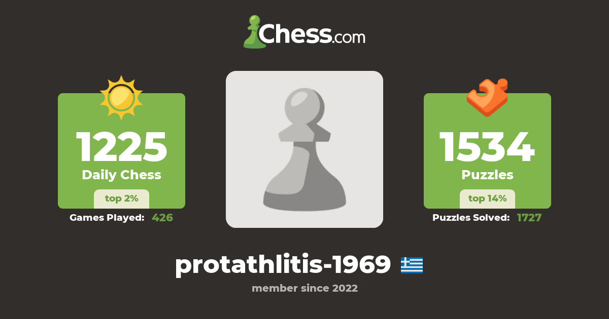 protathlitis-1969 - Chess Profile - Chess.com