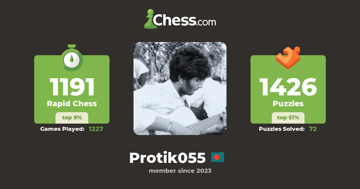 Protik Kumar Roy (Protik055) - Chess Profile - Chess.com