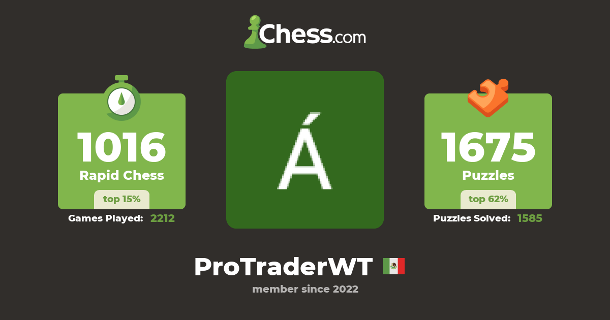 Ángel David (ProTraderWT) - Chess Profile - Chess.com