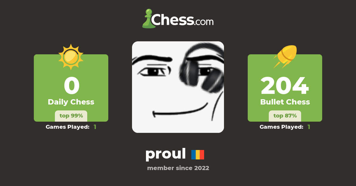 proul - Chess Profile - Chess.com