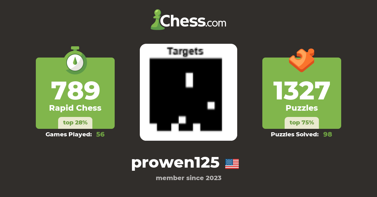 prowen125 - Chess Profile - Chess.com