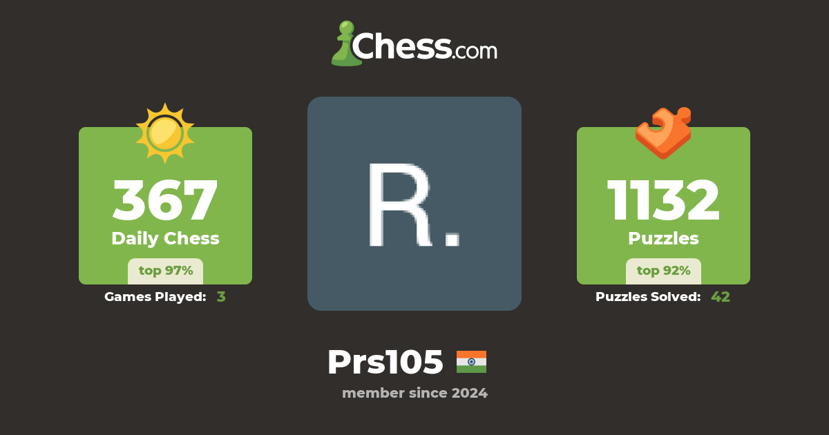 R. Praanesh_10D (Prs105) - Chess Profile - Chess.com