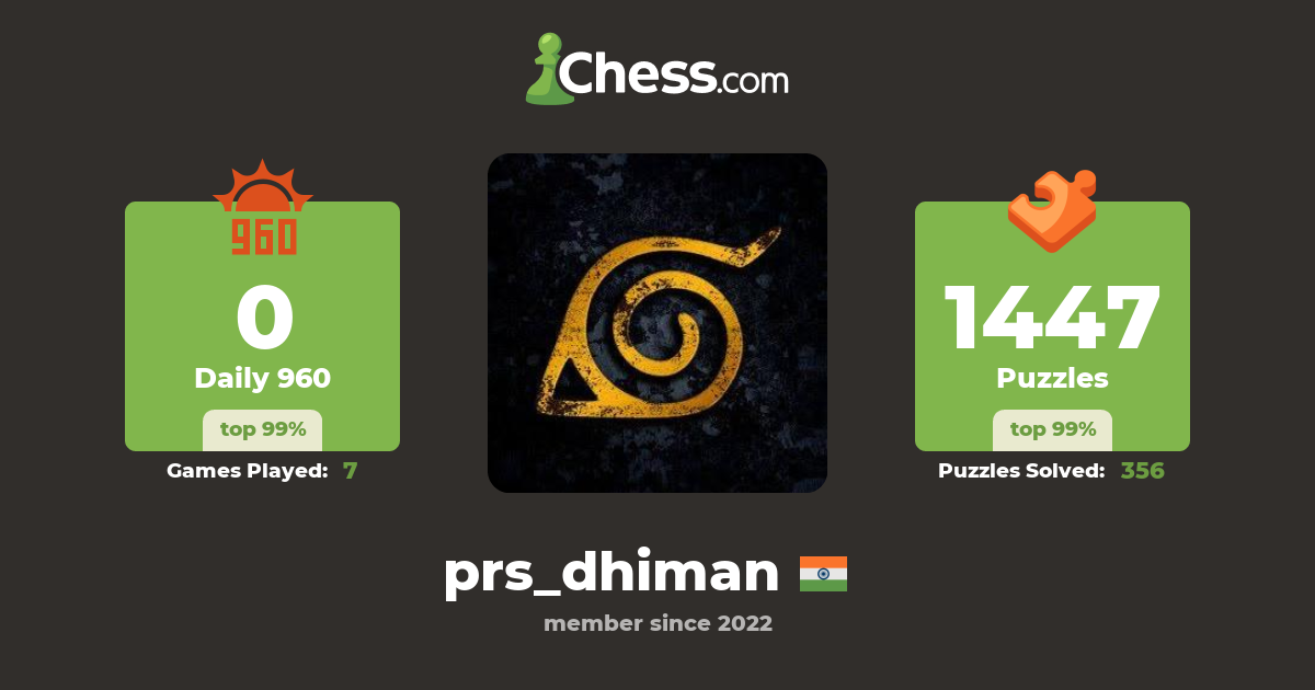 Paras Dhiman (prs_dhiman) - Chess Profile - Chess.com