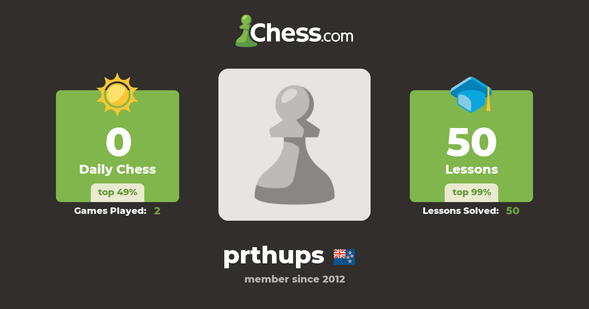 patrick hape (prthups) - Chess Profile - Chess.com