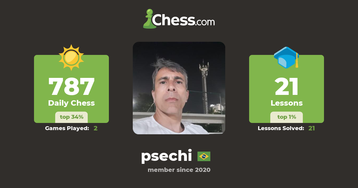 Peter Sechi (psechi) - Chess Profile - Chess.com
