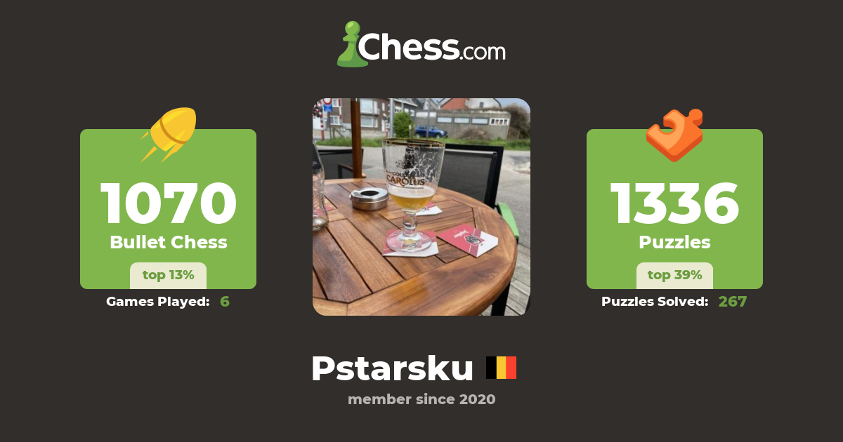 Wim Cools (Pstarsku) - Chess Profile - Chess.com