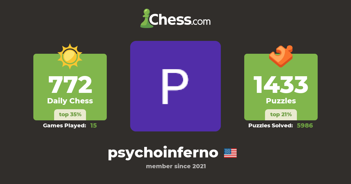 Psycho Inferno (psychoinferno) - Chess Profile - Chess.com