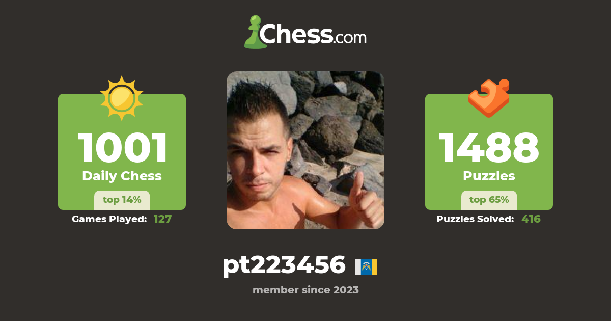 manuel (pt223456) - Chess Profile - Chess.com