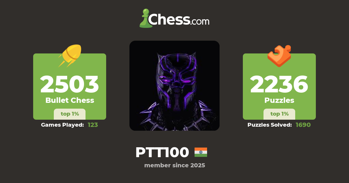 Tactical Riot (PTT100) - Chess Profile - Chess.com
