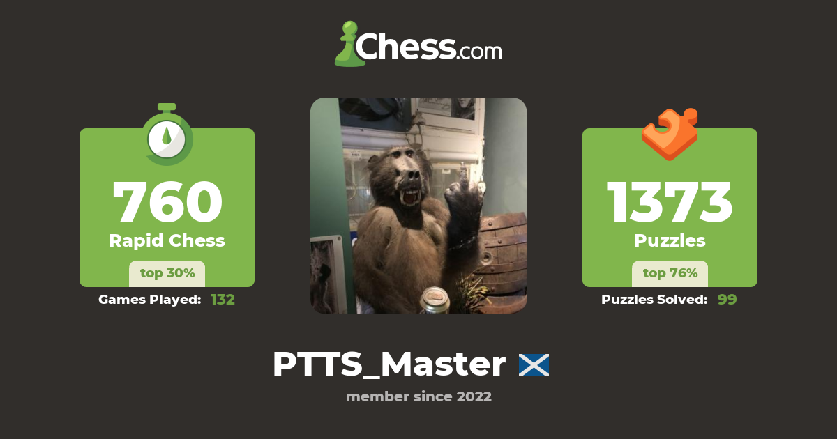 PTTS_Master - Chess Profile - Chess.com