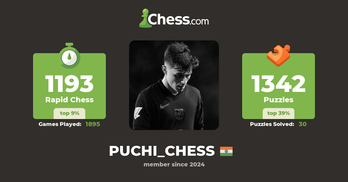 PUCHI_CHESS - Chess Profile - Chess.com