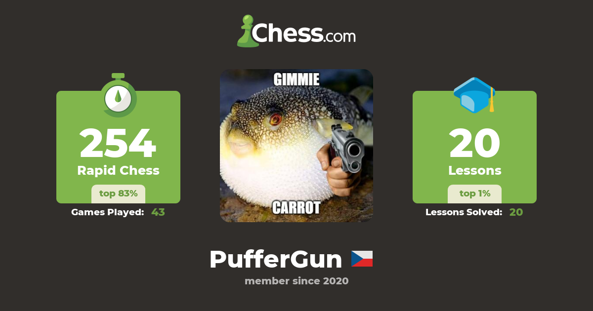 Pufferfish (PufferGun) - Chess Profile - Chess.com