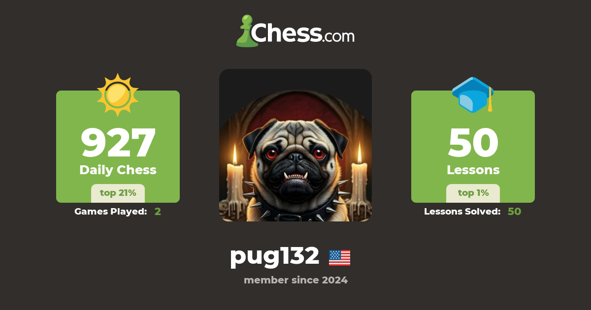 pug132 - Chess Profile - Chess.com