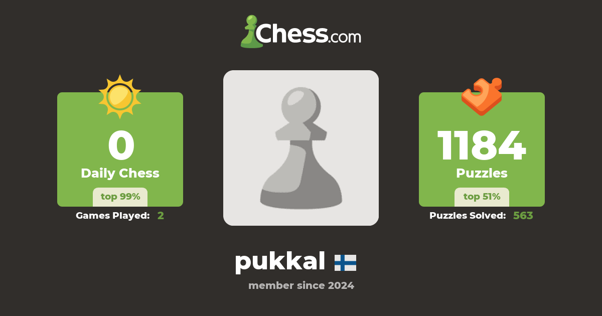pukkal - Chess Profile - Chess.com