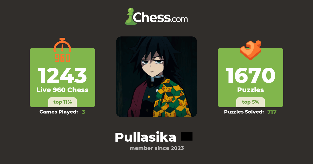 Adi Arindum Senapati (Pullasika) - Chess Profile - Chess.com
