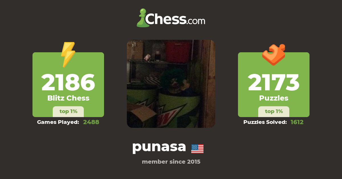 Knows Everything (punasa) - Chess Profile - Chess.com