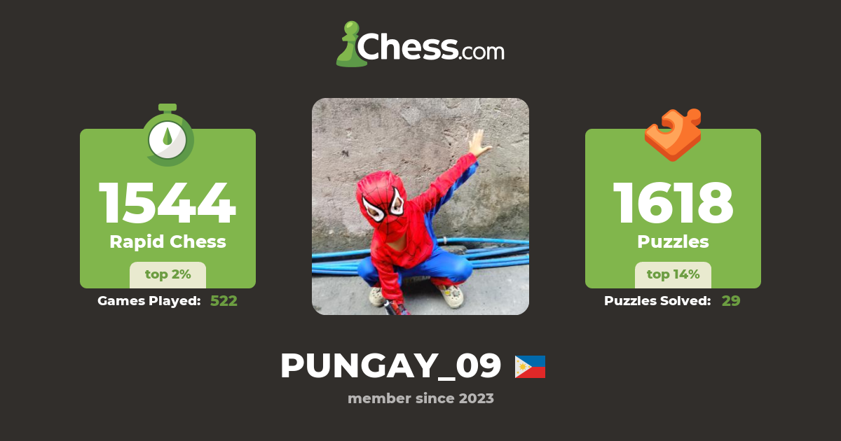 PUNGAY_09 - Chess Profile - Chess.com