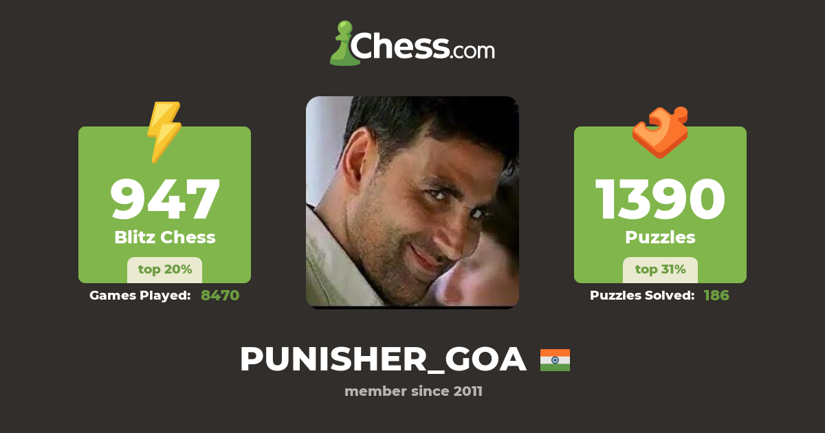 Dominick Da Costa (PUNISHER_GOA) - Chess Profile - Chess.com