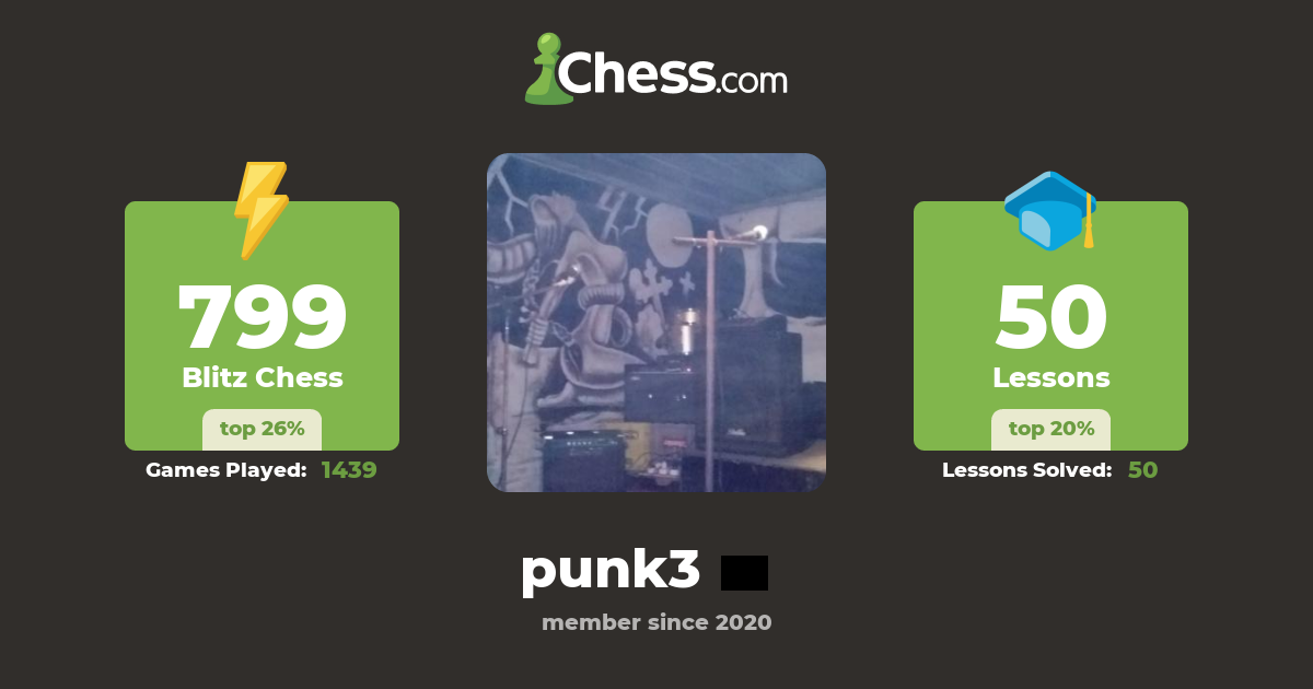 punk3 - Chess Profile - Chess.com