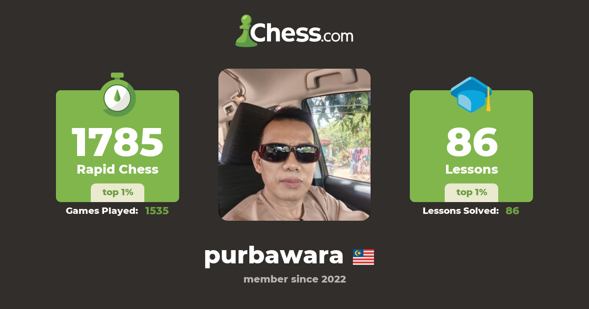 purbawara - Chess Profile - Chess.com