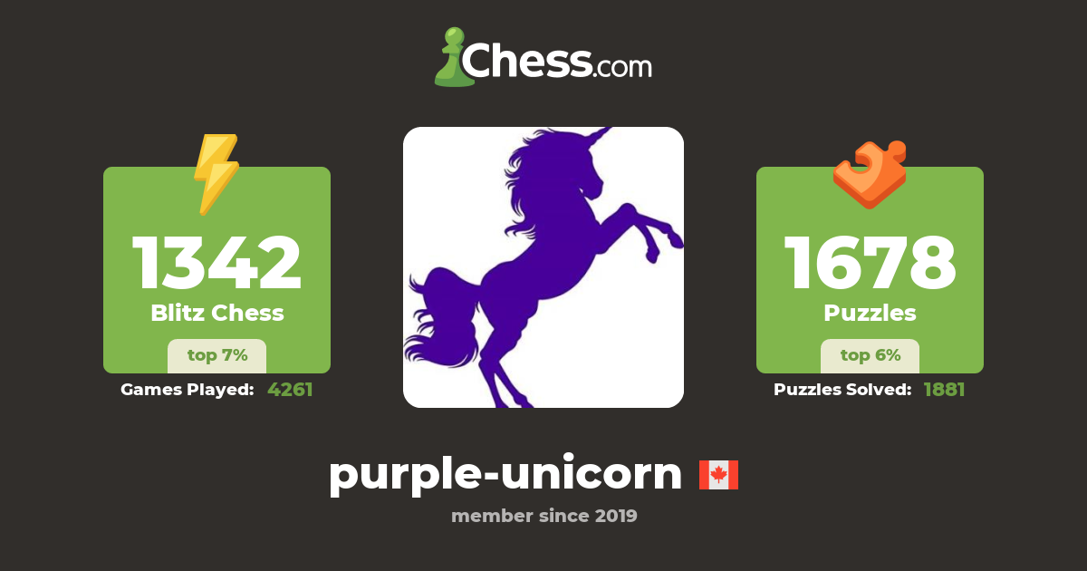 Josh West (purple-unicorn) - Chess Profile - Chess.com