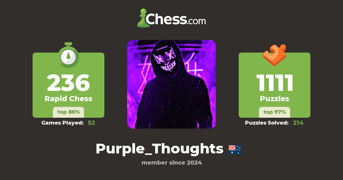 Purple_Thoughts - Chess Profile - Chess.com