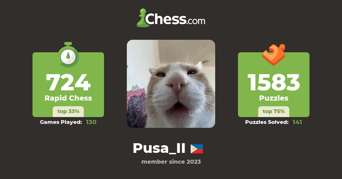 Pusa II (Pusa_II) - Chess Profile - Chess.com