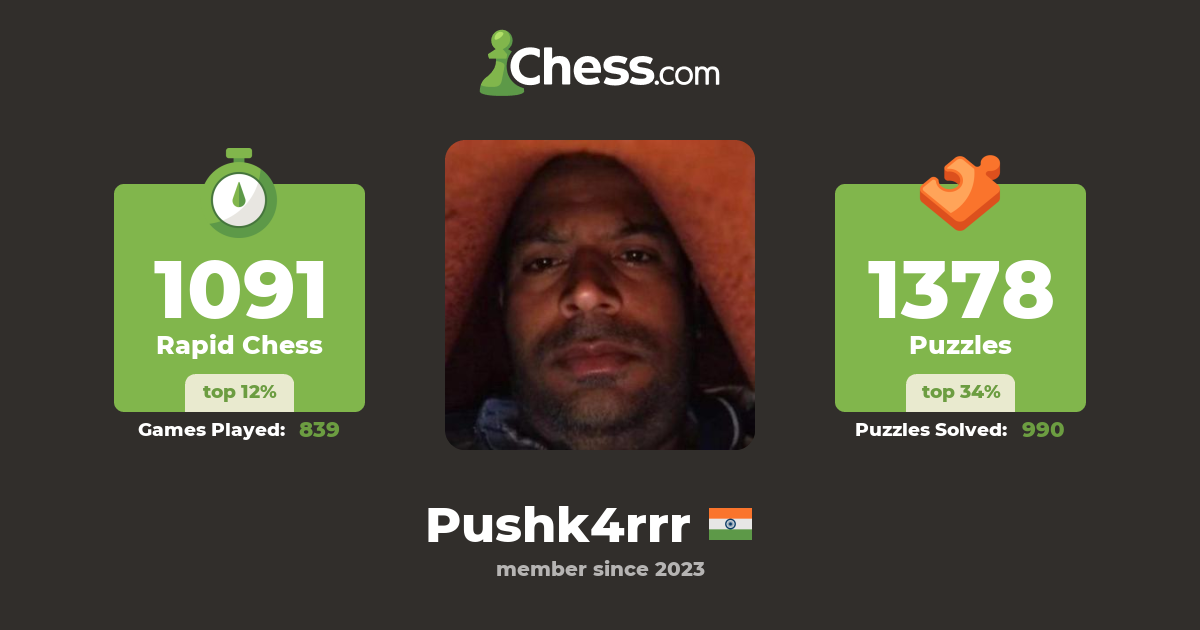 Pushkar (Pushk4rrr) - Chess Profile - Chess.com