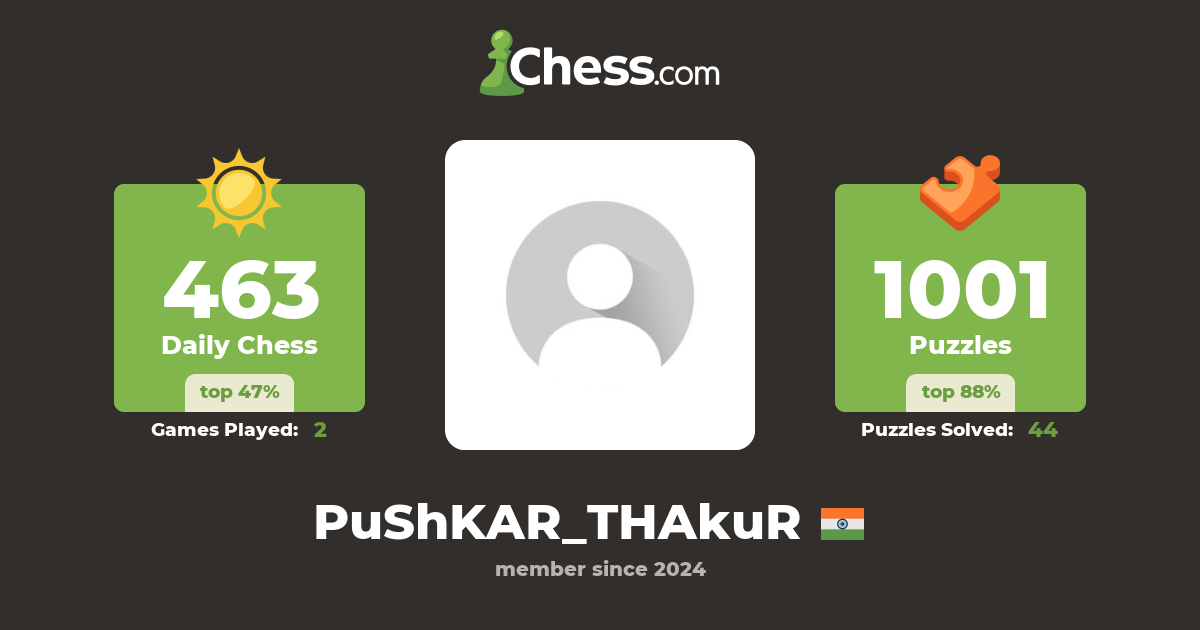 पुष्कर thakur (PuShKAR_THAkuR) - Chess Profile - Chess.com